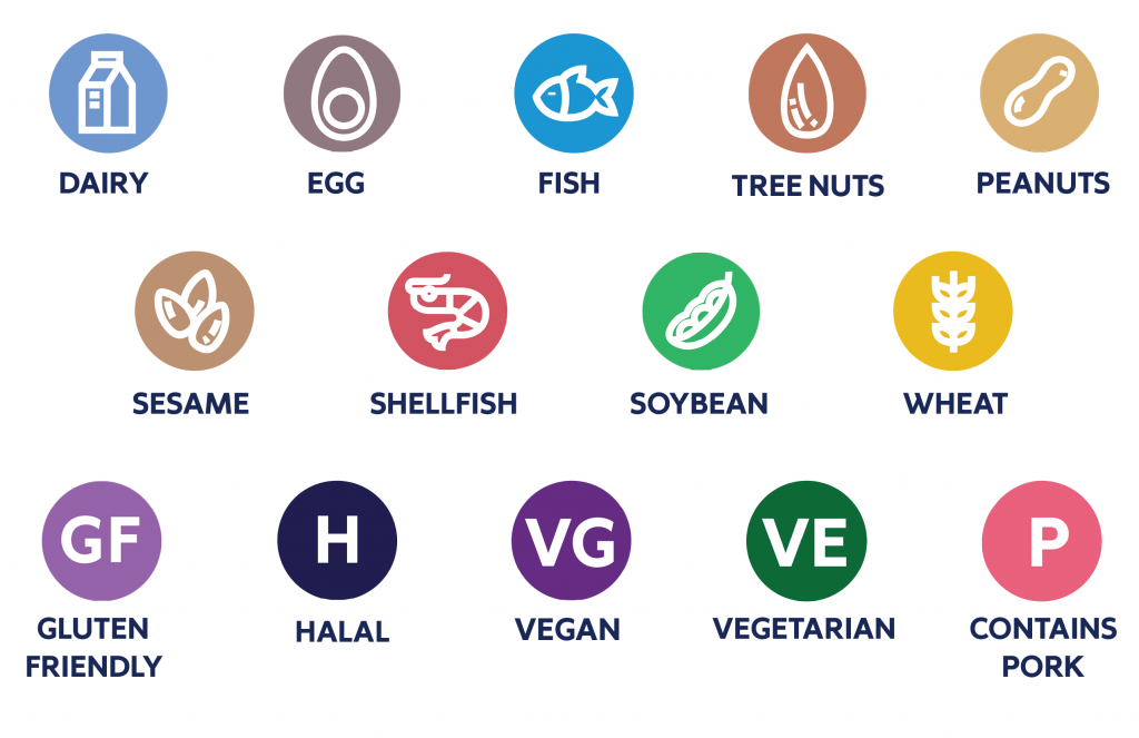 Food Allergies and Special Diets - Dining – Syracuse University