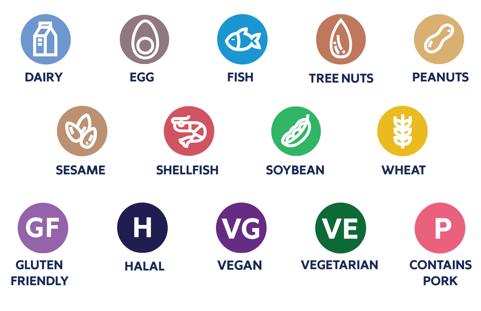 Food Allergies and Special Diets - Dining – Syracuse University